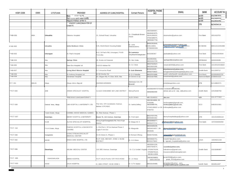 Provider List | PDF