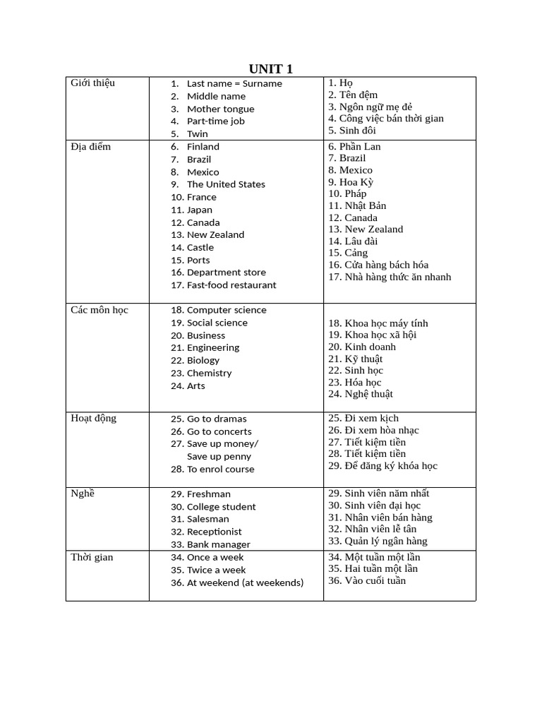 Unit 1 - Basic Ielts | PDF