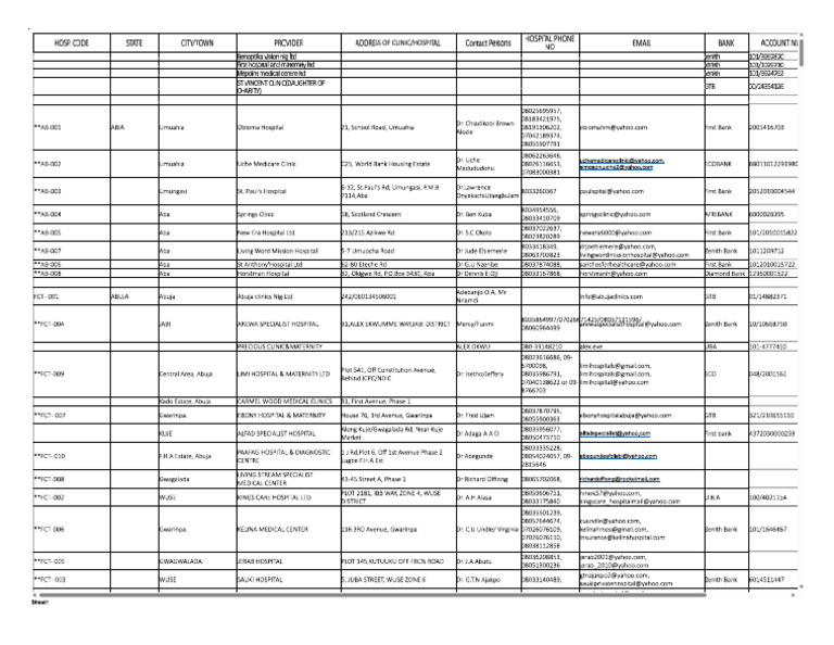Provider List | PDF