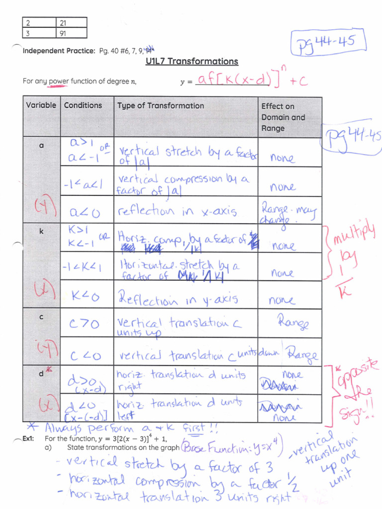 MHF4U - U1L7 Page 1 Completed Note | PDF