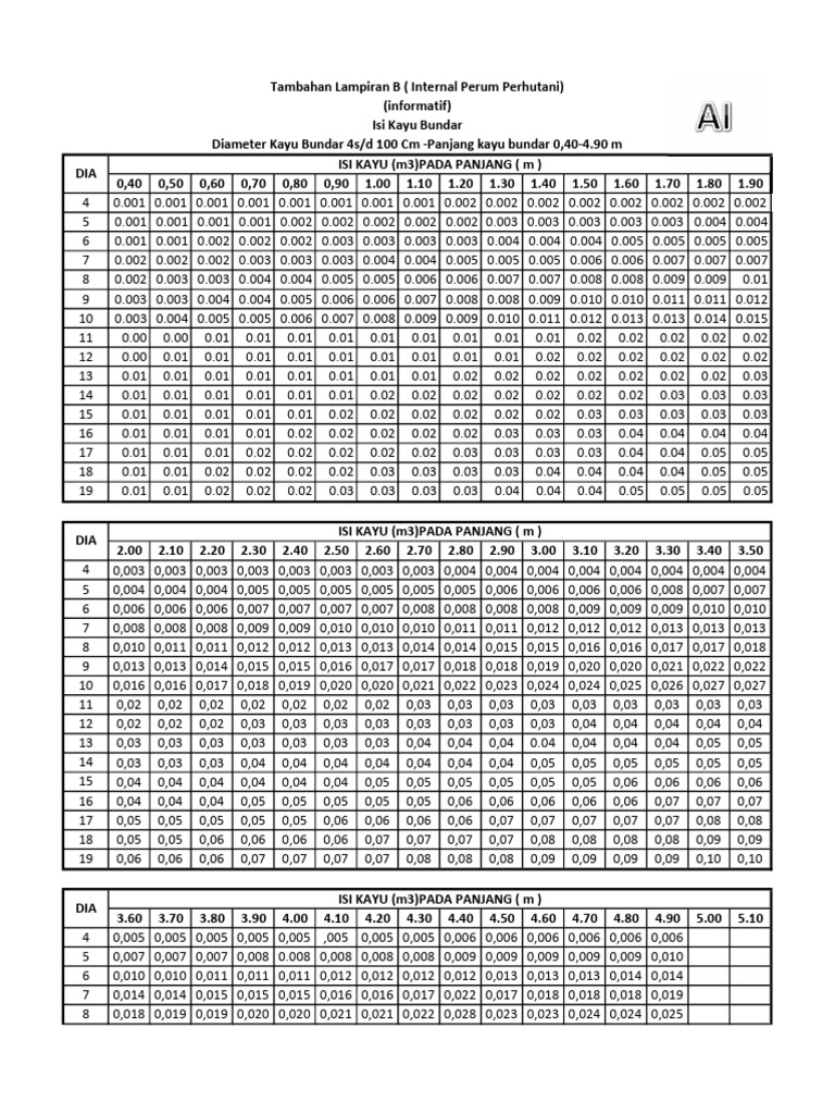 Tabel | PDF