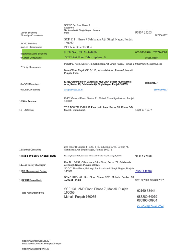 Consultant List | PDF