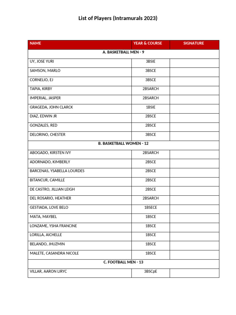 List - of - Players - Intramural 2023 | PDF