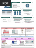 AMS Guide To Equivalent HRT Doses | PDF | Endocrinology | Sexual Anatomy