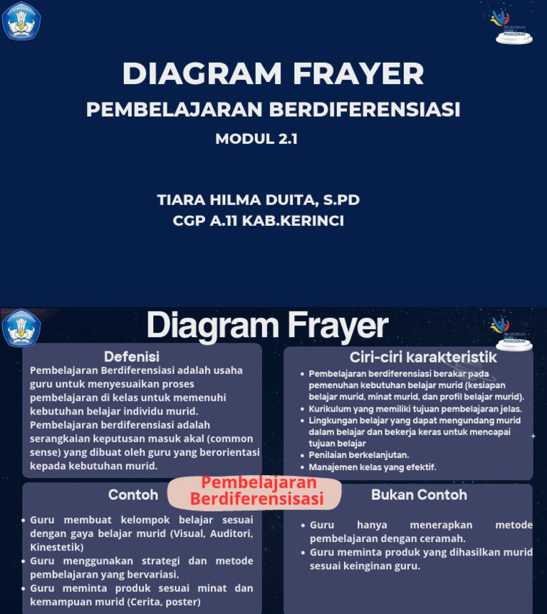 Diagram Frayer | PDF