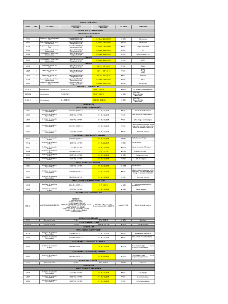451-130 Cuadro Equipos Mec Hvac Parte Antigua | PDF