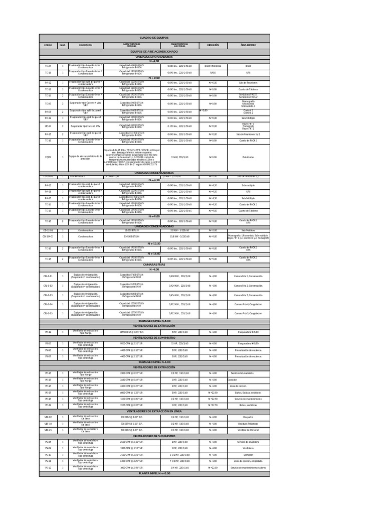 451-130 Cuadro Equipos Mec Hvac Parte Nueva | PDF
