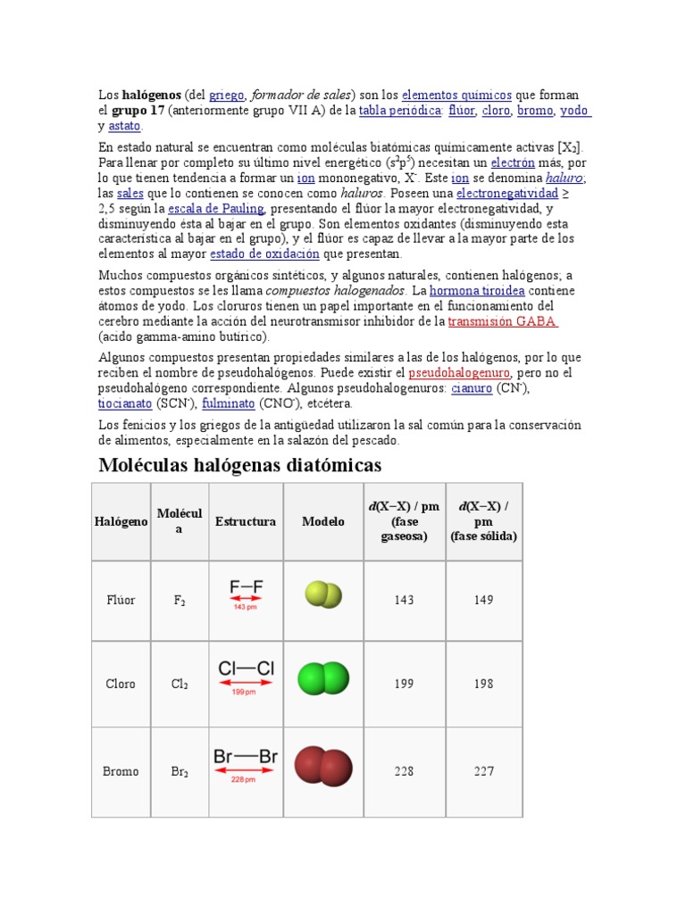 Los halógenos | Conjuntos de elementos químicos | Elementos químicos