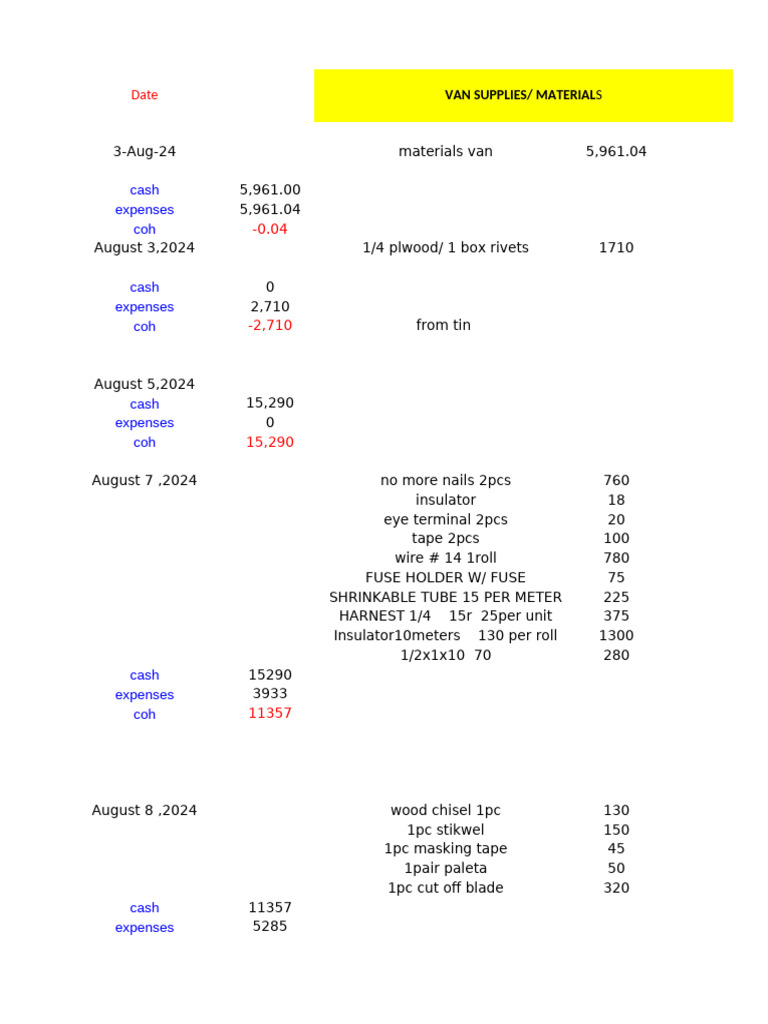 Van Making Revised | PDF