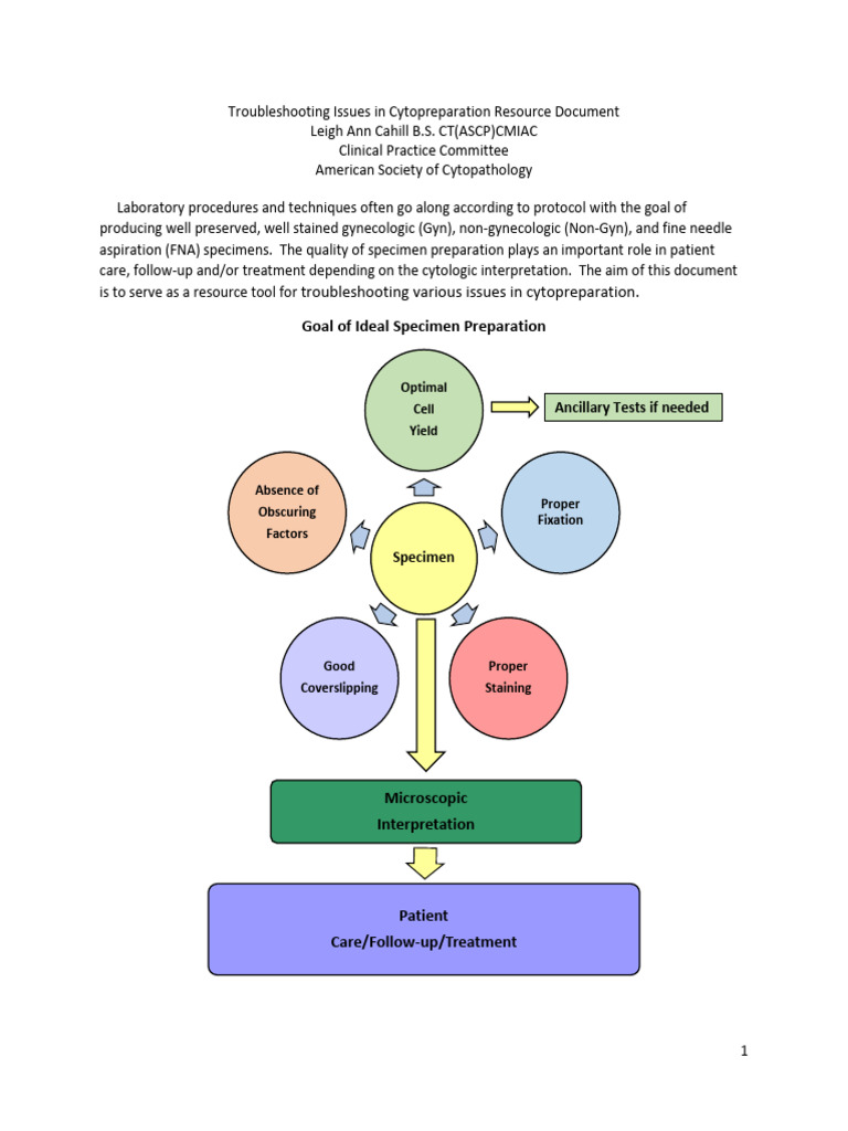 Clinical Practice Committee Troubleshooting Is | PDF