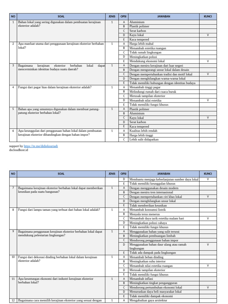 Template Soal Pkwu X 2 | PDF