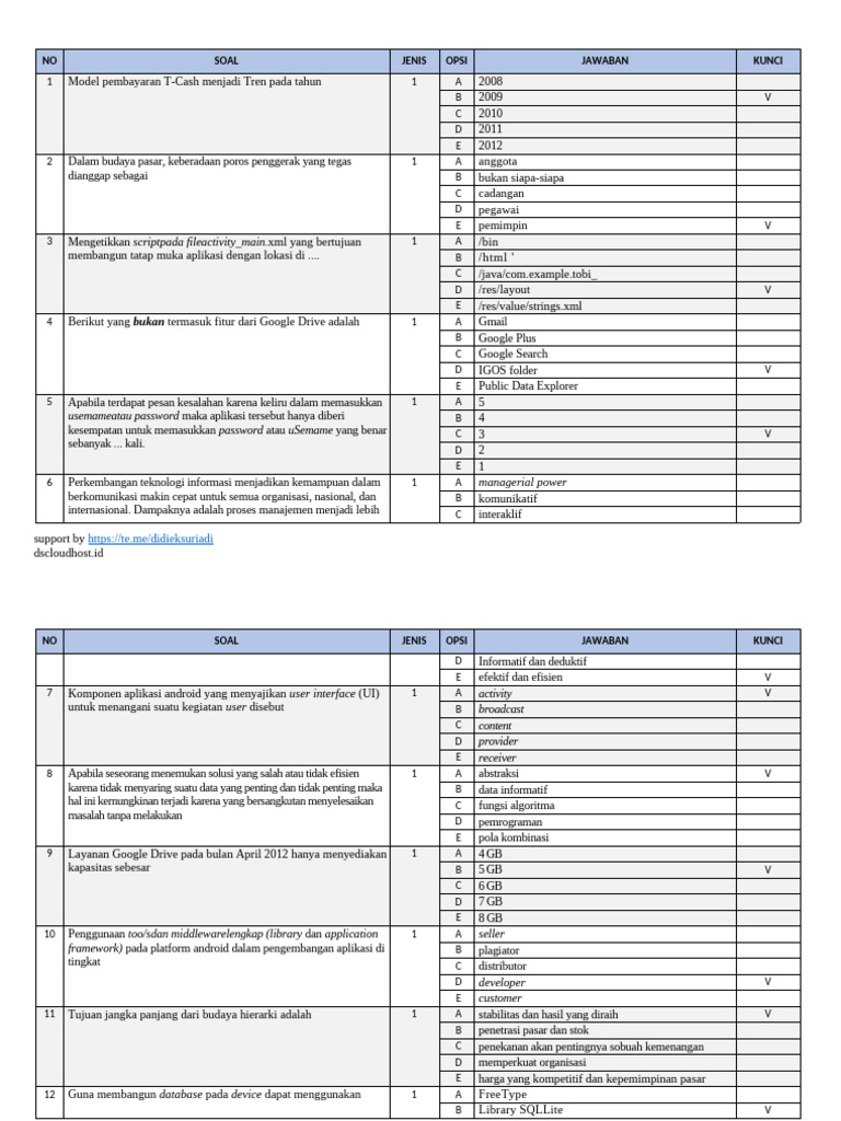 Template Soal INF 4 | PDF