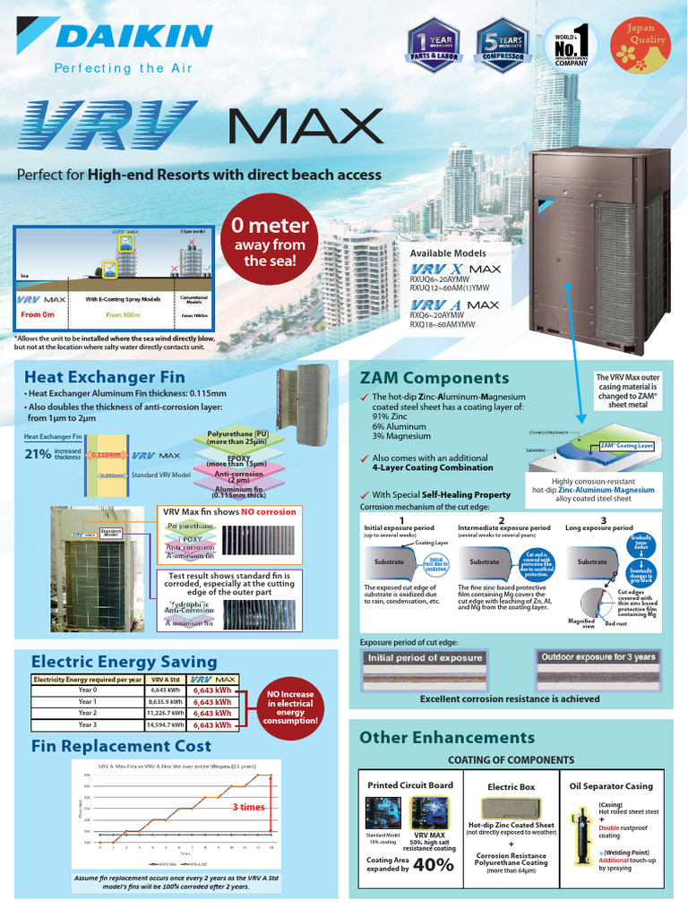 VRV Max Flyer Compressed | PDF