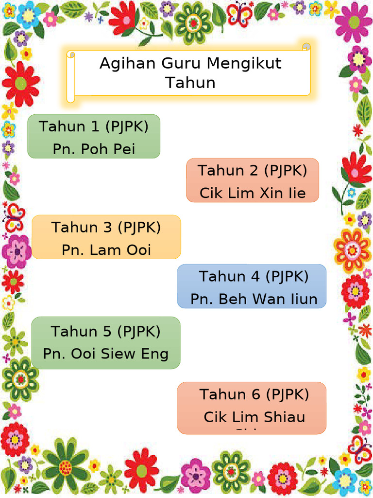 Agihan Guru Mengikut Tahun | PDF