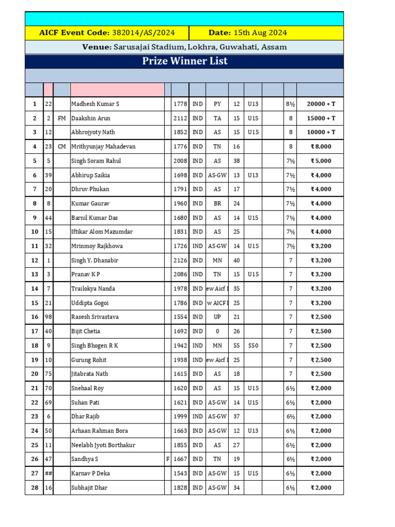 Final List | PDF