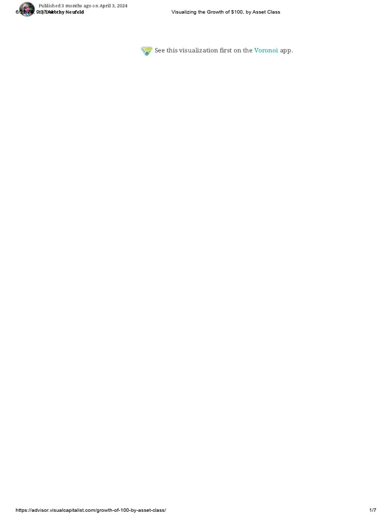 Visualizing the Growth of $100, by Asset Class | PDF