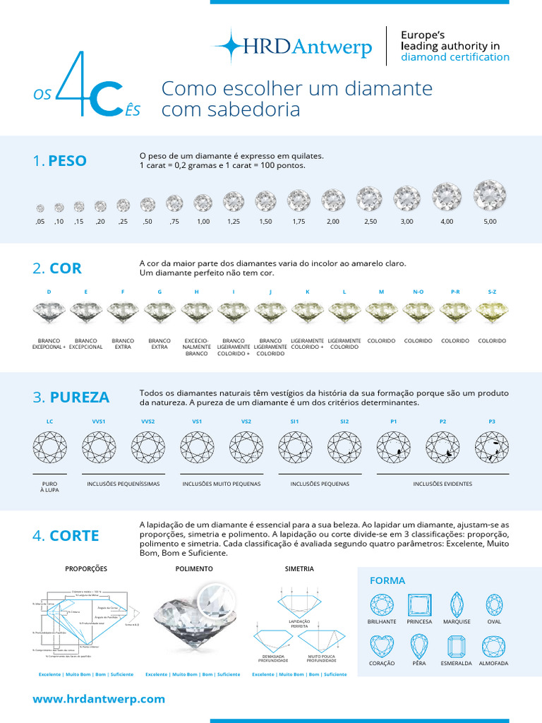 hrd-4c-diamond-chart-Portuguese | PDF