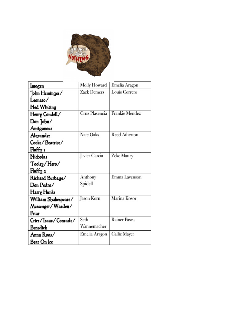 Imogen Says Nothing - Actor Cheat Sheet | PDF