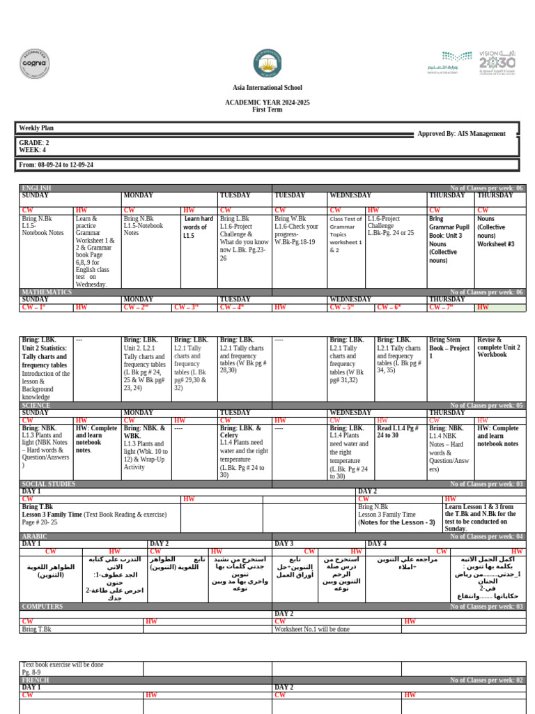 Grade 2 Weekly Plan 2 | PDF