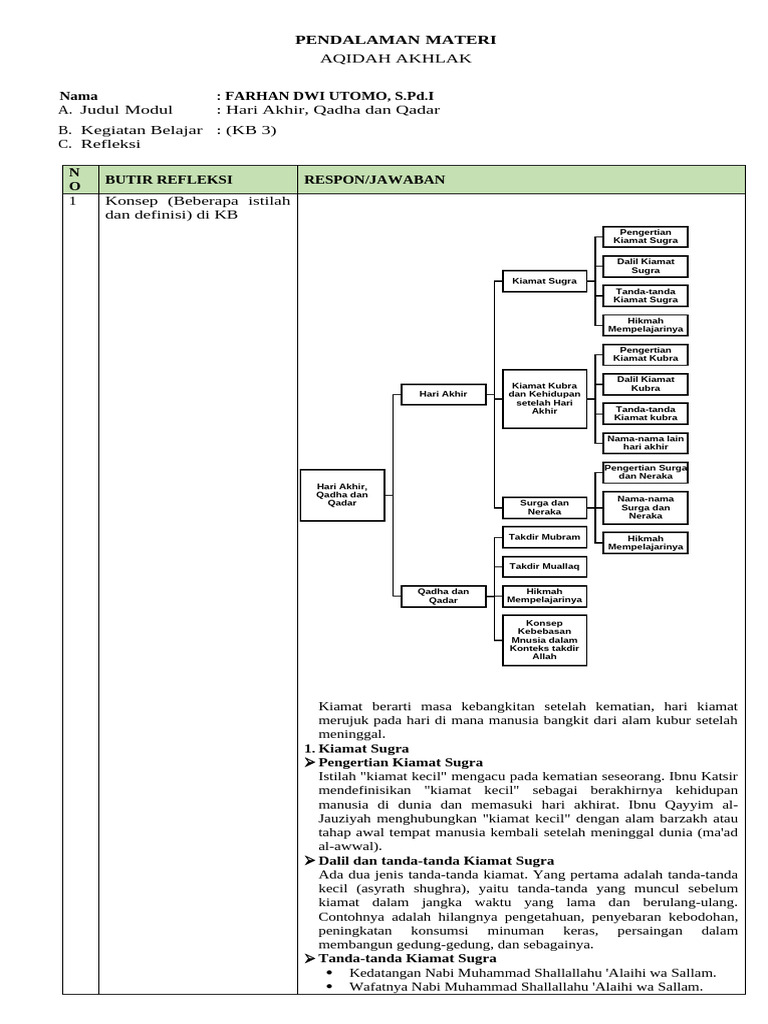 LK - RESUME PENDALAMAN MATERI PPG 2022-KB 3 Farhan | PDF