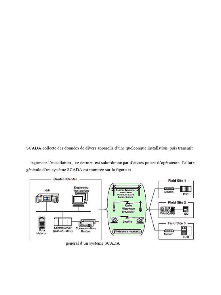 Chapitre 4introduction Aux Réseaux Industriels Et Au Système SCADA-1 | PDF