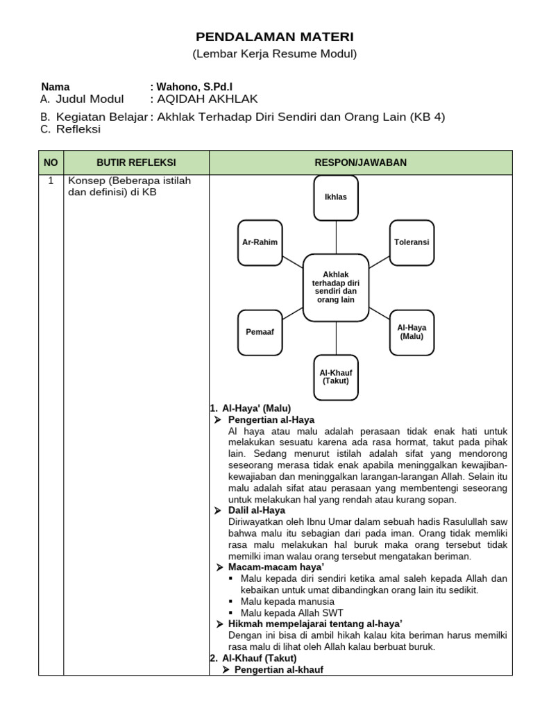 LK - Resume Pendalaman Materi PPG 2022-Kb 4 | PDF