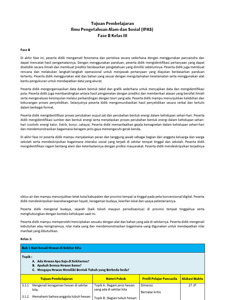 TP Ipas Kelas 3 Ikm | PDF