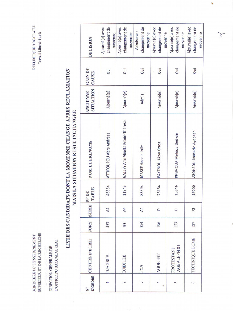 Resultat Reclamationt | PDF