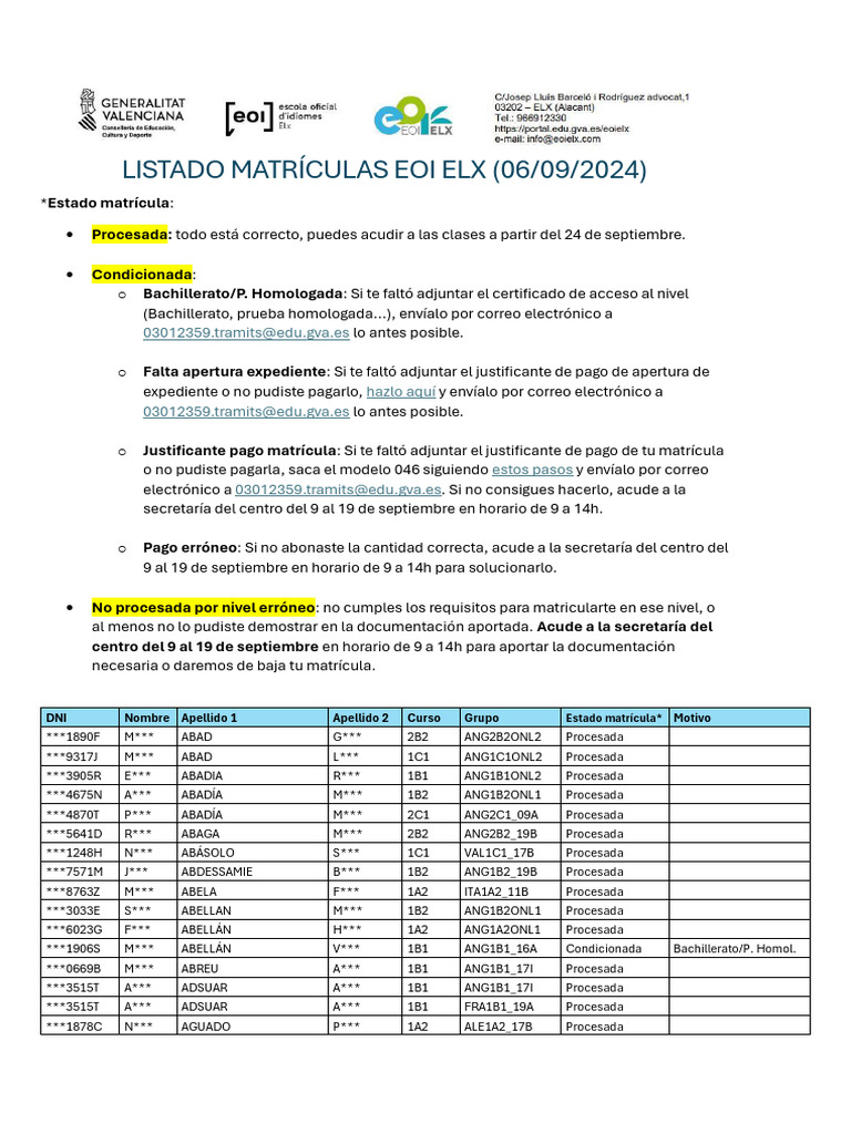 Listado Matriculas | PDF