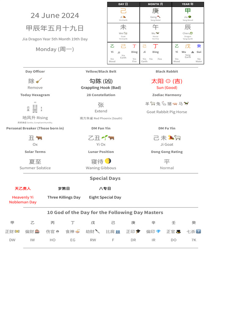 OMD Tong Shu Summary 20240624 | PDF
