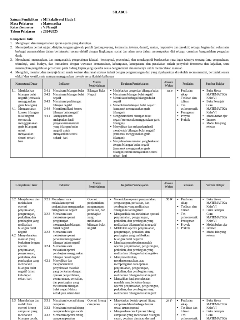 Silabus Matematika Kelas 6 - 1 | PDF