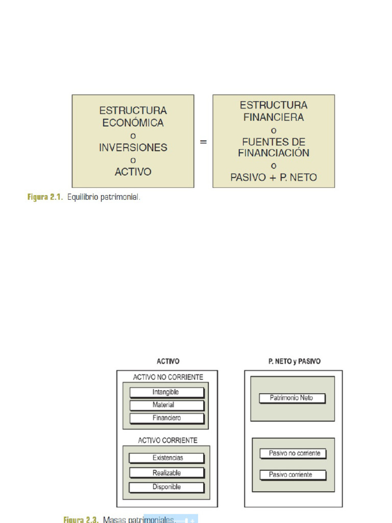 Tema 1 Piac Esquema | PDF