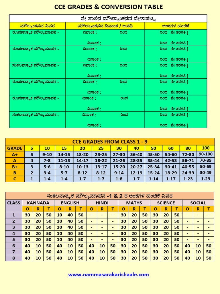 Cce Grade Conversion Table New | PDF