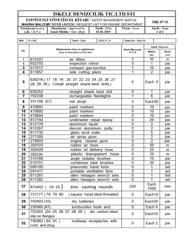 ER (Stores Request List) | PDF