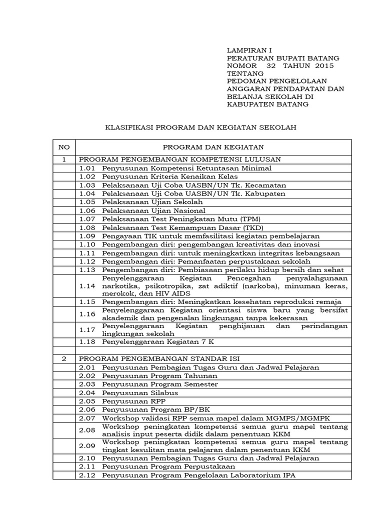 Lampiran I Klasifikasi Program Dan Kegiatan Sekolah | PDF