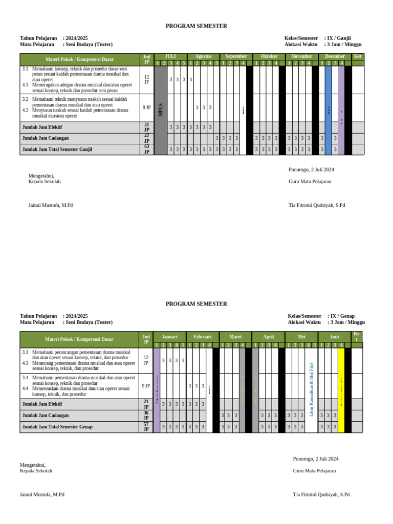 Program Semester - TEATER | PDF