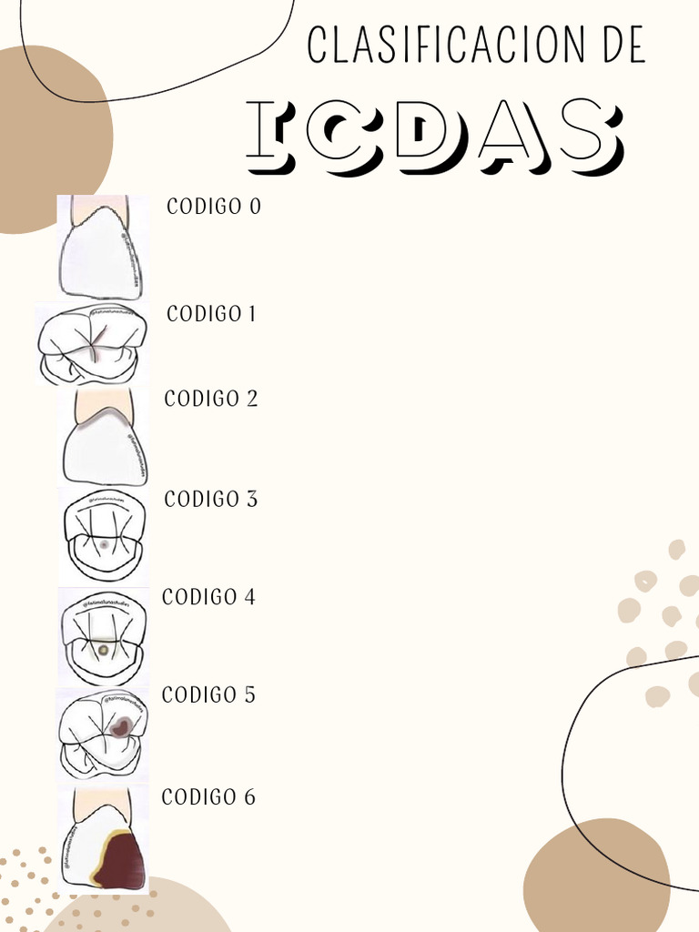 Clasificacion de Icdas | PDF
