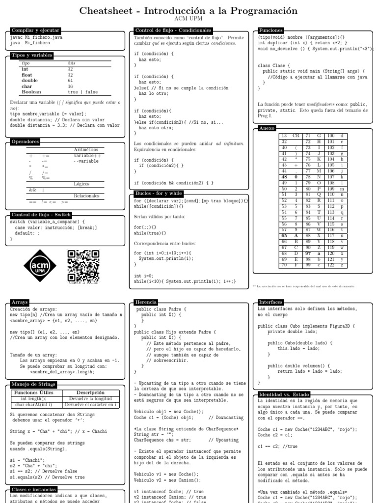 Cheatsheet Java | PDF