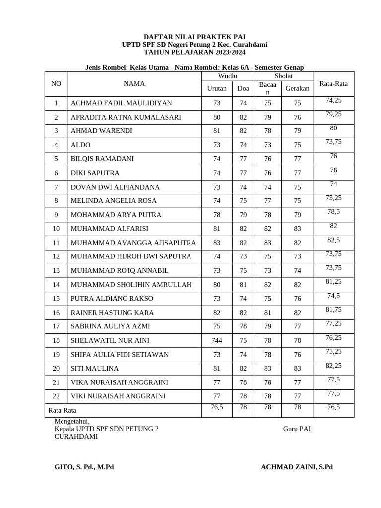 DAFTAR NILAI PAI 6a | PDF