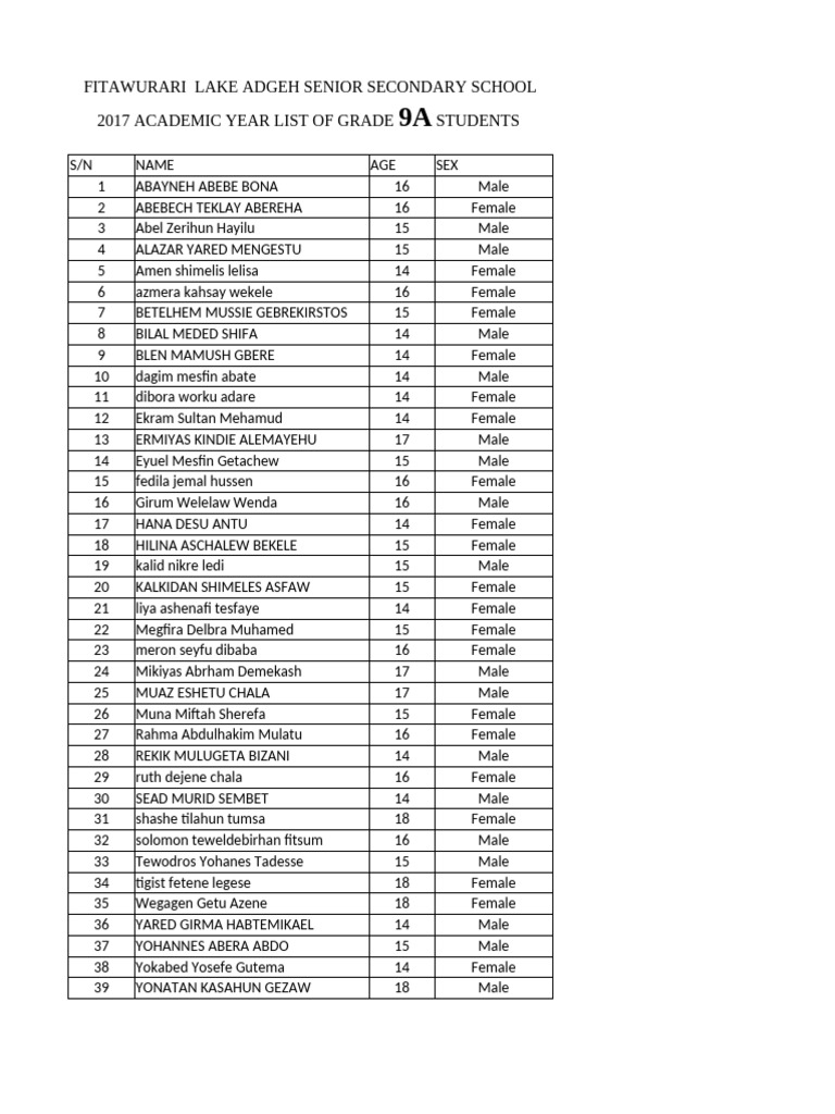 Grade 9 | PDF