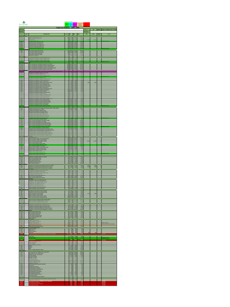 Orden de Pedidos C14 - DBR M | PDF