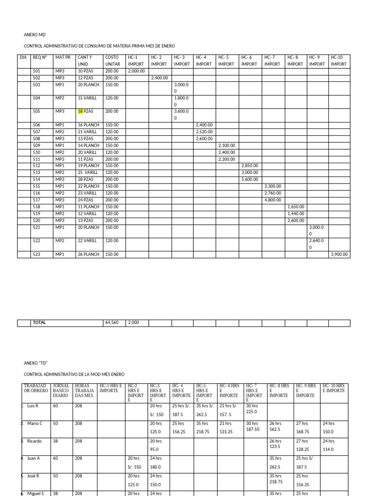 Practica Siema de Costos X Ordenes - 1 B | PDF