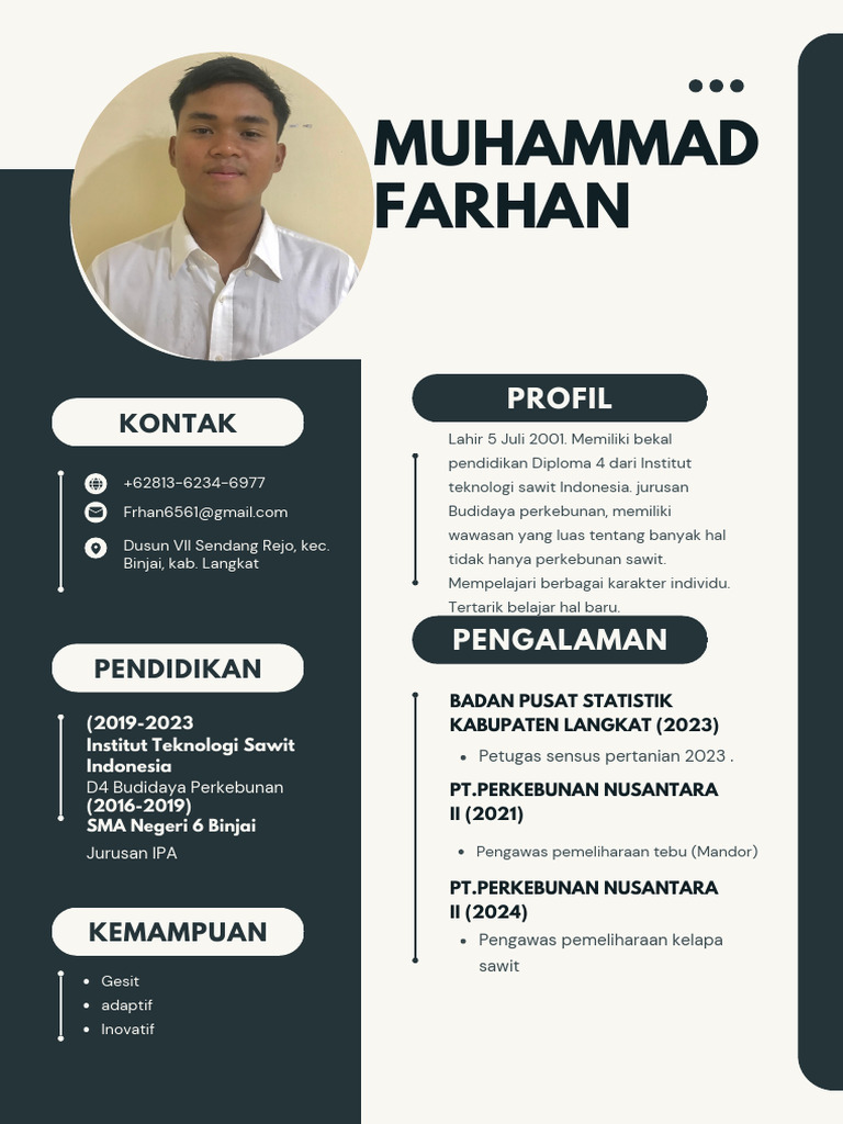 Muhammad Farhan: Profil | PDF