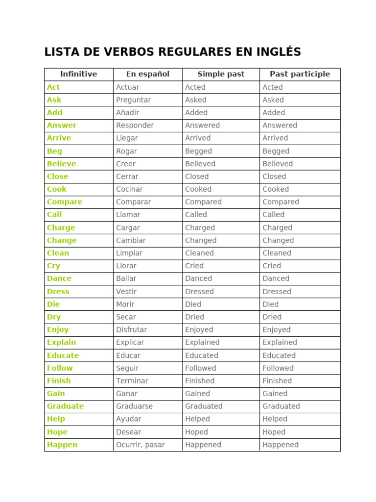 Lista De Verbos Regulares En Inglés Pdf