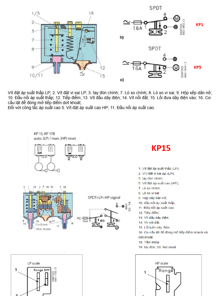 KP 1 Và KP15 - FOX2002 | PDF