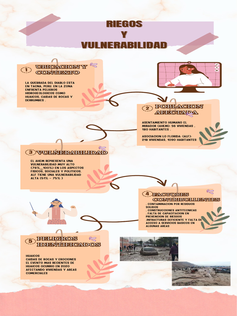 INFOGRAFIA | PDF