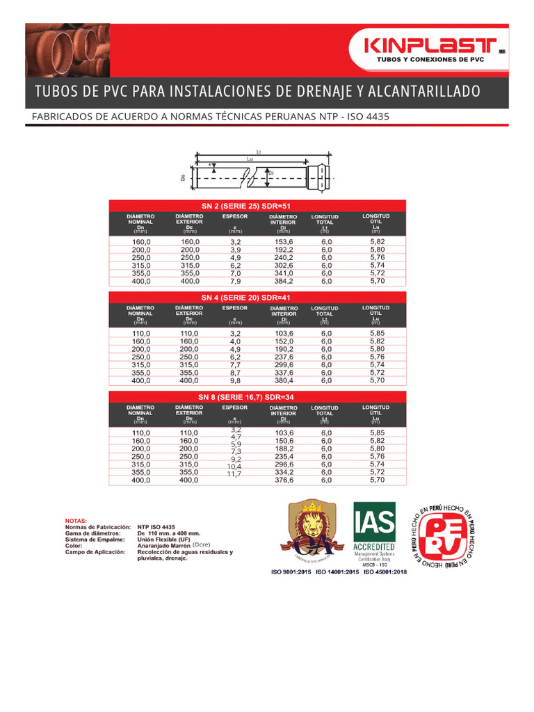 Ficha Tecnica Kinplast | PDF
