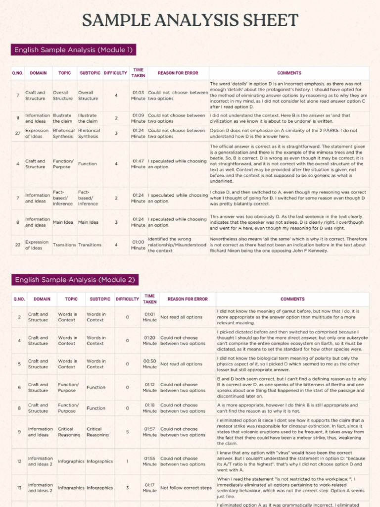 Sample Analysis Sheet | PDF