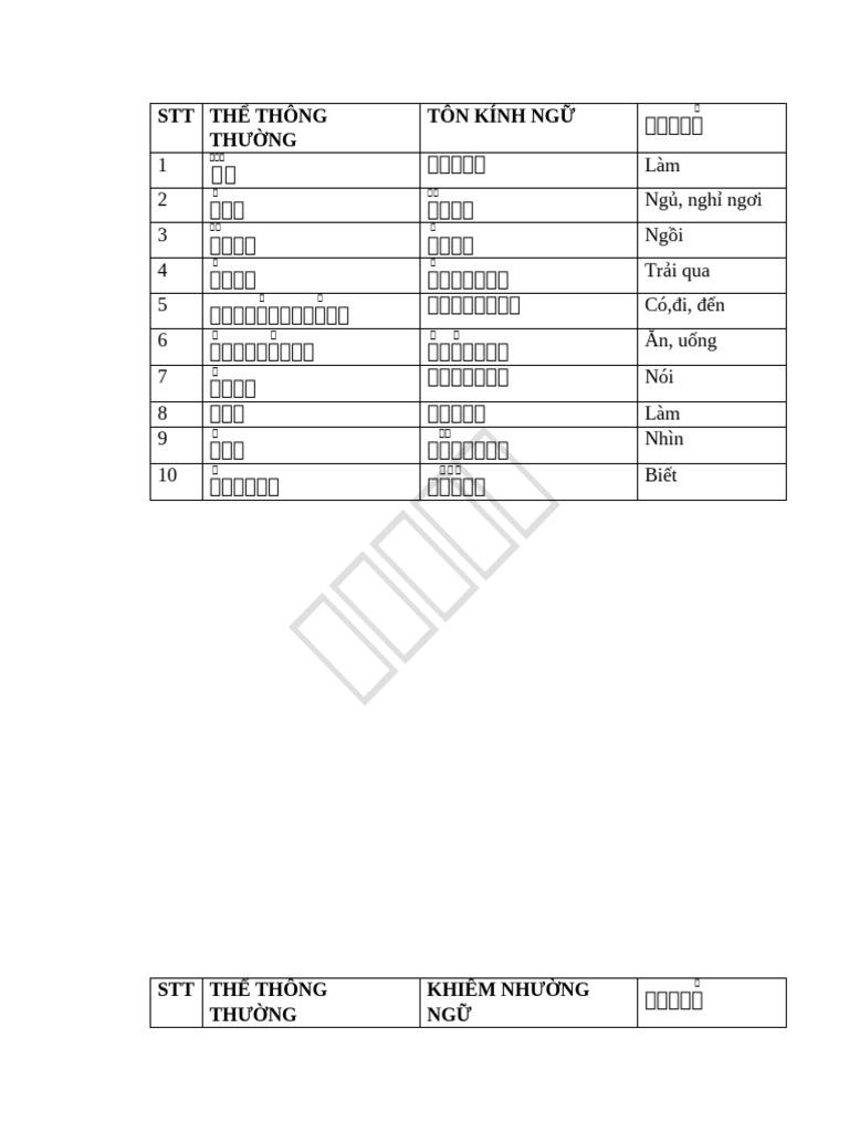 Bảng Tôn Kính Ngữ Và Khiêm Nhường Ngữ | PDF