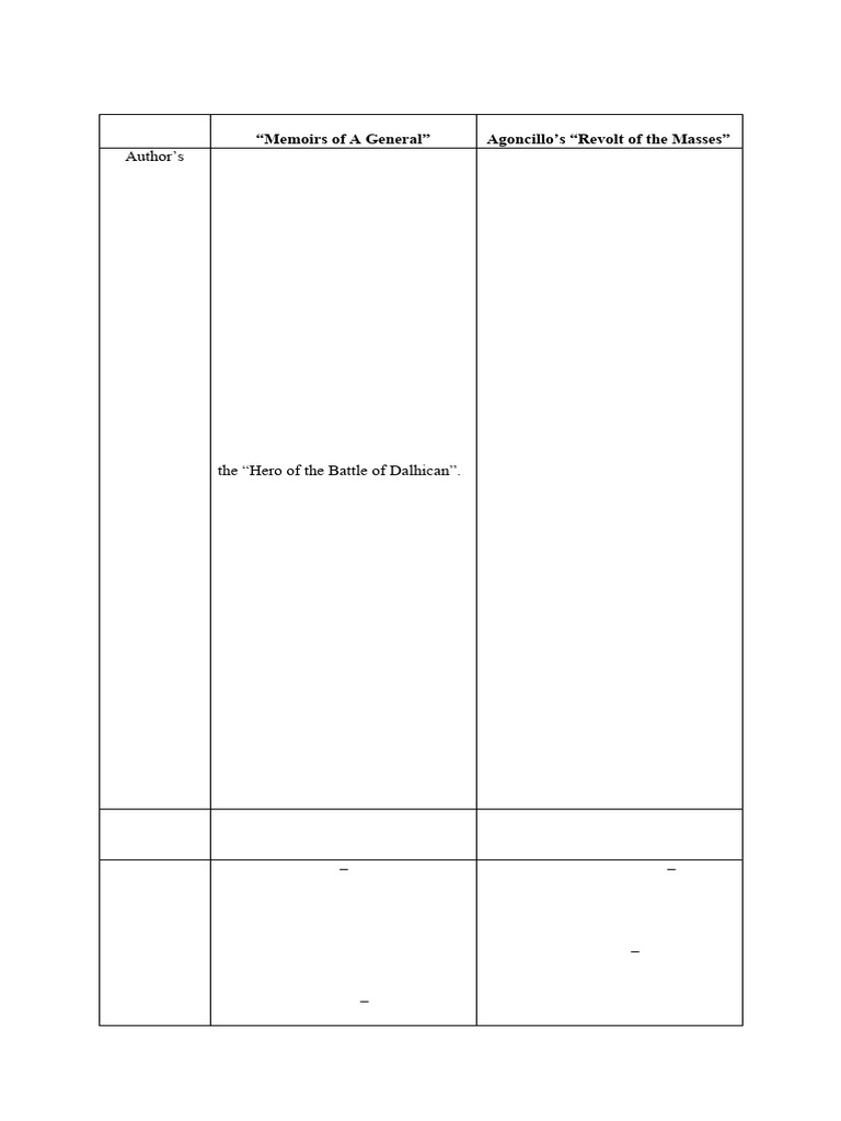 Elo - RIPH Module 1 | PDF